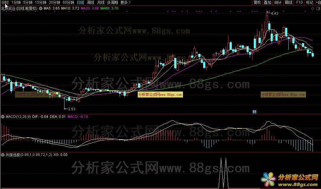 通达信公式EXPMA+BOLL+MACD共振选股 界面预览 - 分析家公式网